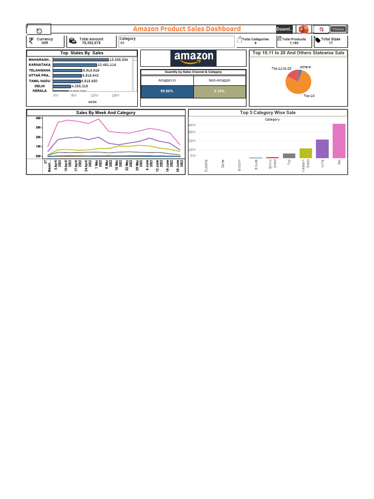 Amazon Store Dashboard 2 | PDF