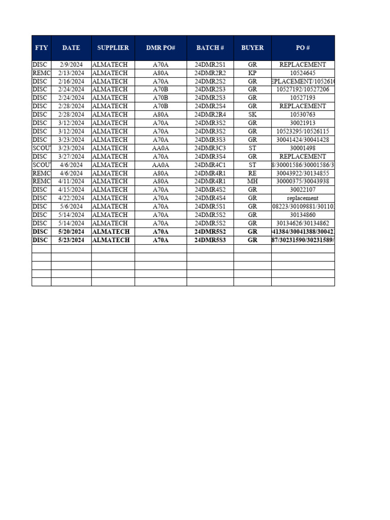 Fert - DMR Monitoring 2024 | PDF | Color | Visual Perception
