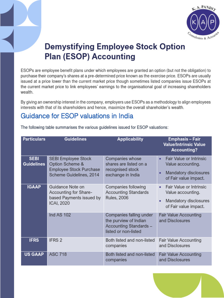 Demystifying Employee Stock Opt on Plan Accounting | PDF | Option ... Demystifying Employee Stock Opt on Plan Accounting | PDF | Option ...