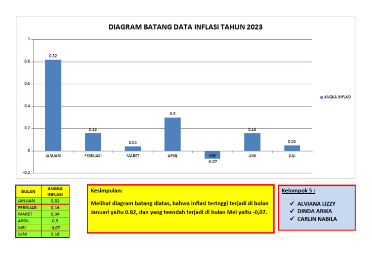 Diagram Batang Tinggi Badan Anak | PDF