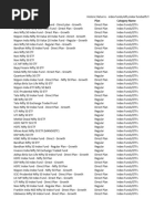 AMCs under Karvy and CAMS | PDF