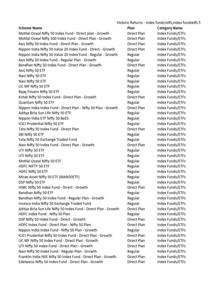Historic Returns - Index Fundsetfs, Index Fundsetfs Fund Performance ...