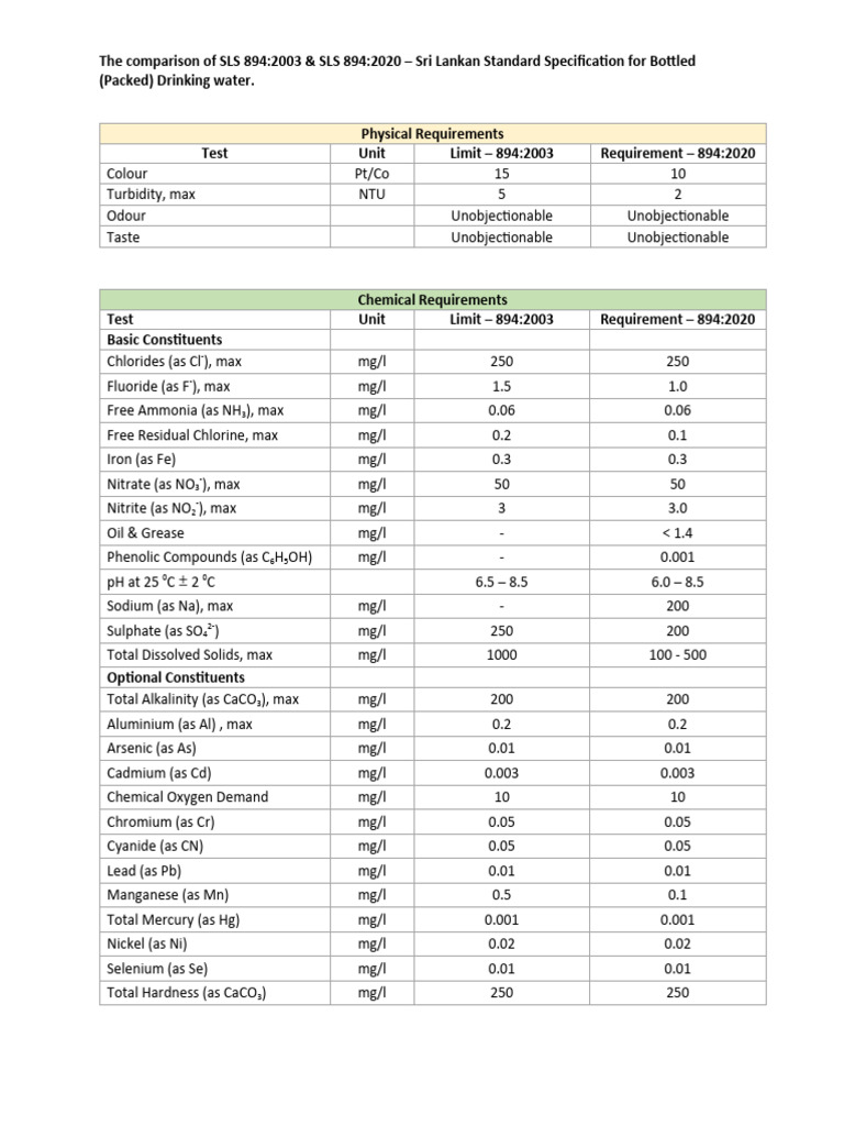 Bottled Water - SLS 894. 2020 (New Standard), Old Standard | PDF ...