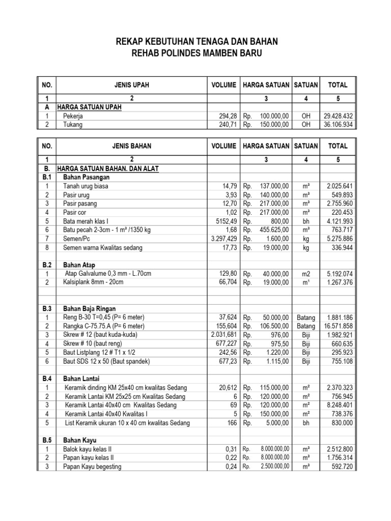 Rekap Upah Dan Bahan Polindes | PDF | Griya & Taman