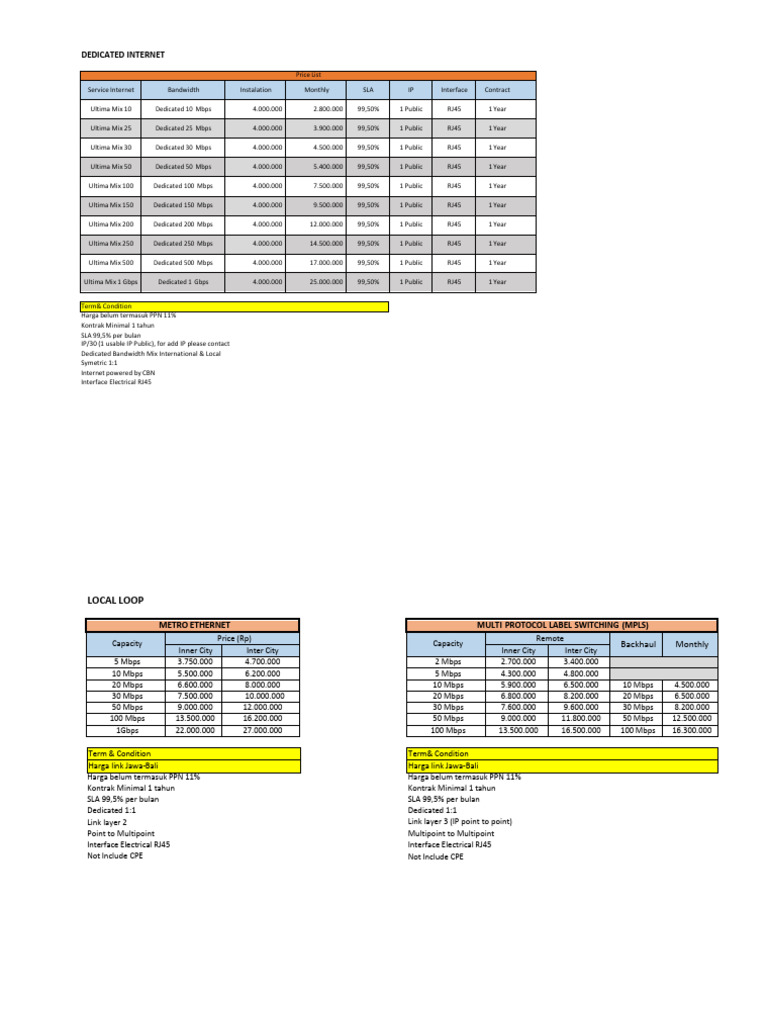 Harga Paket Internet Dedicated Fiberstar | PDF | Networking ...