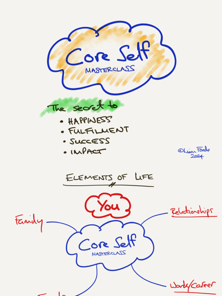 Core Self Presentation | PDF