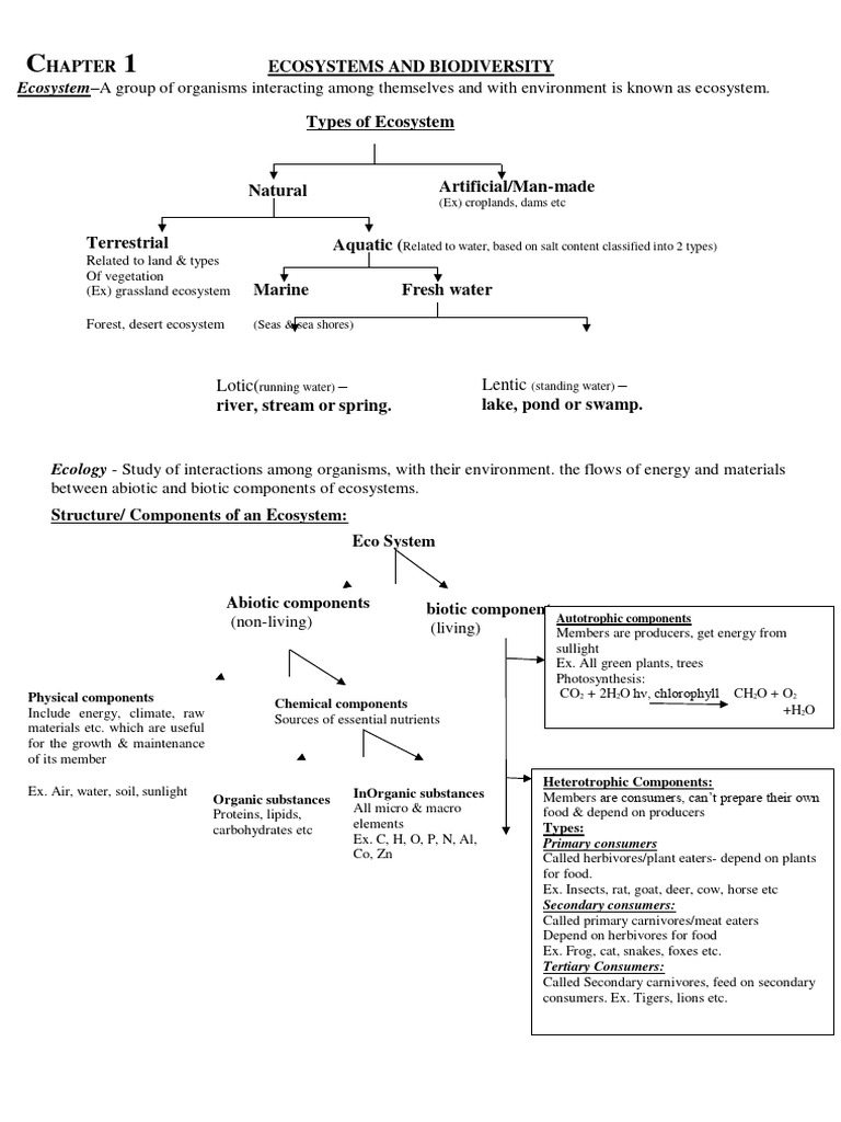 Ge3451-Environmental Sciencesand Sustainability-2122320136-Ge3451 Evs ...
