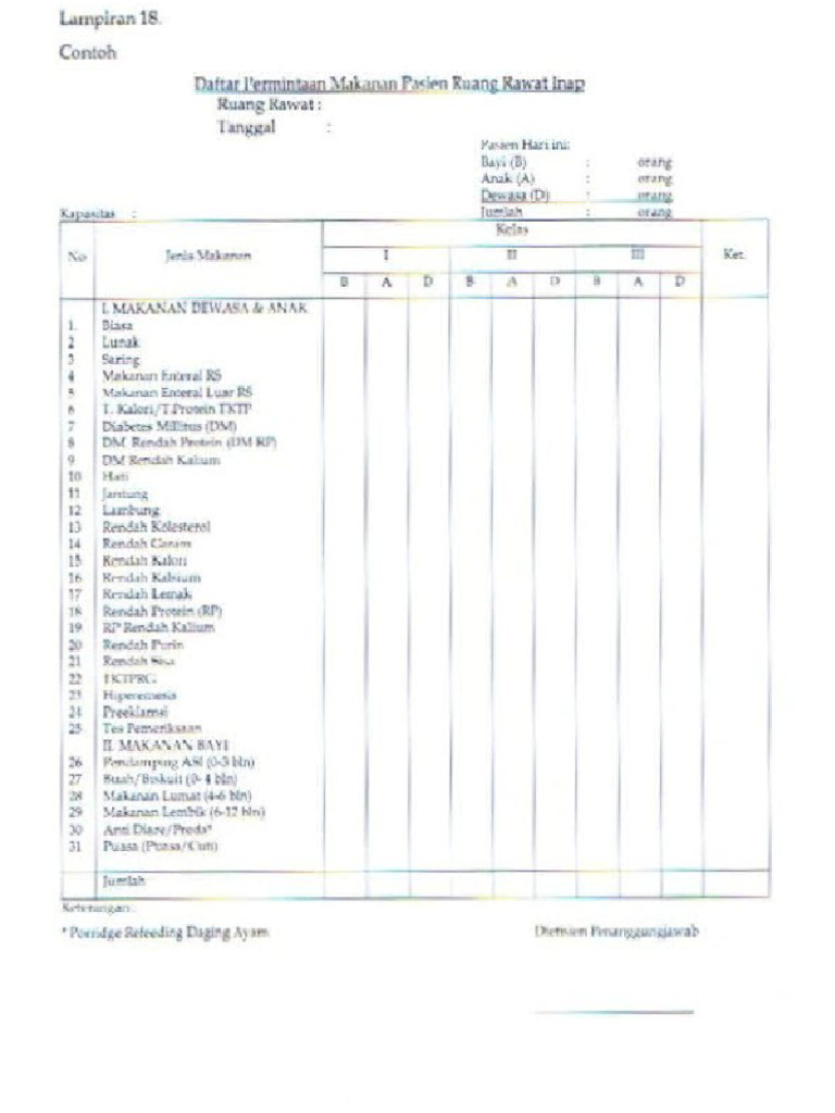 Daftar Pemintaan Makan Pasien Rawat Inap | PDF