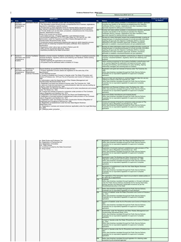 Form for Retained Evidence _ 06.03 | PDF | Deed | Employment