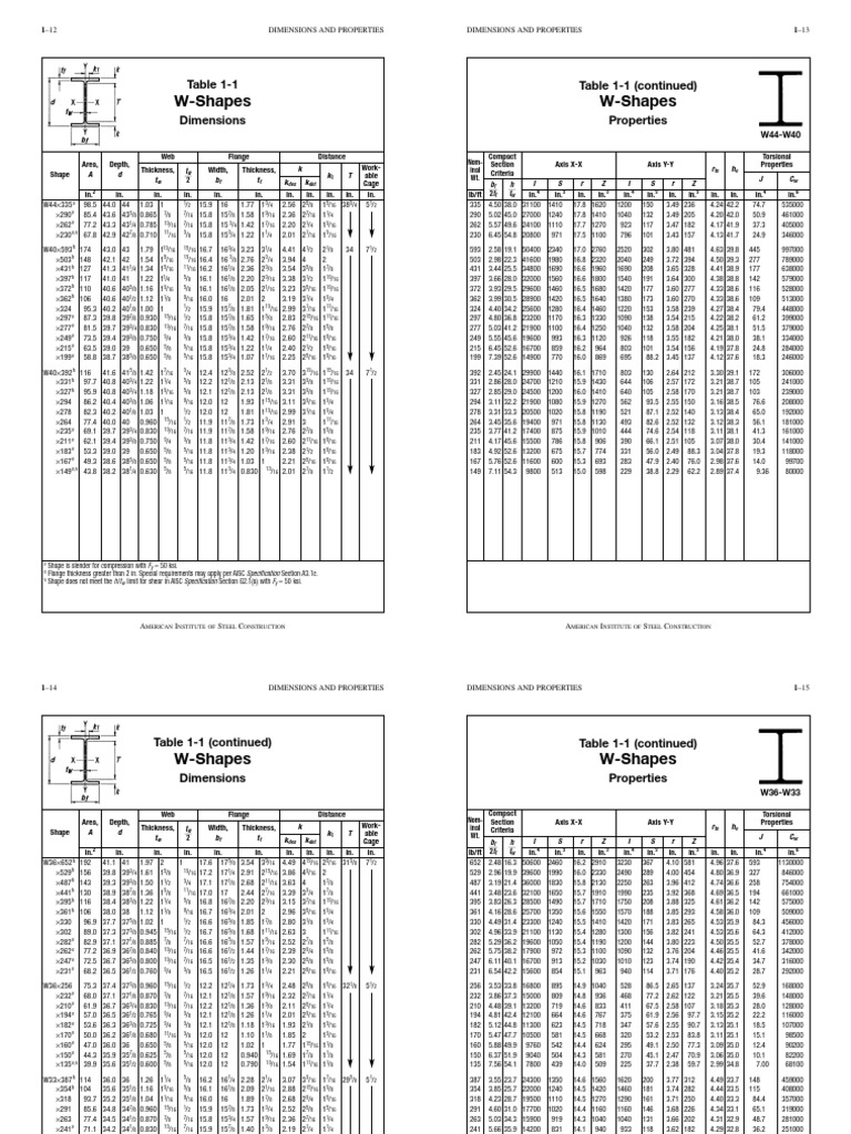 Table 1-17 | PDF | Structural Engineering | Mechanical Engineering
