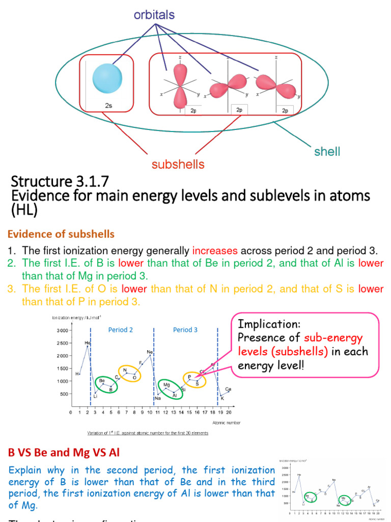 2 - Evidence For Main Energy Levels and Sublevels in Atoms (Structure 3 ...