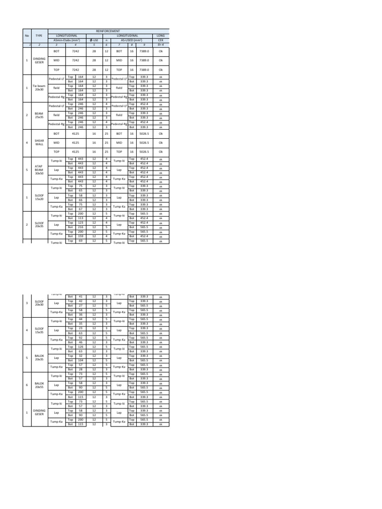 Reinforcement Pdf Building Engineering Structural Engineering