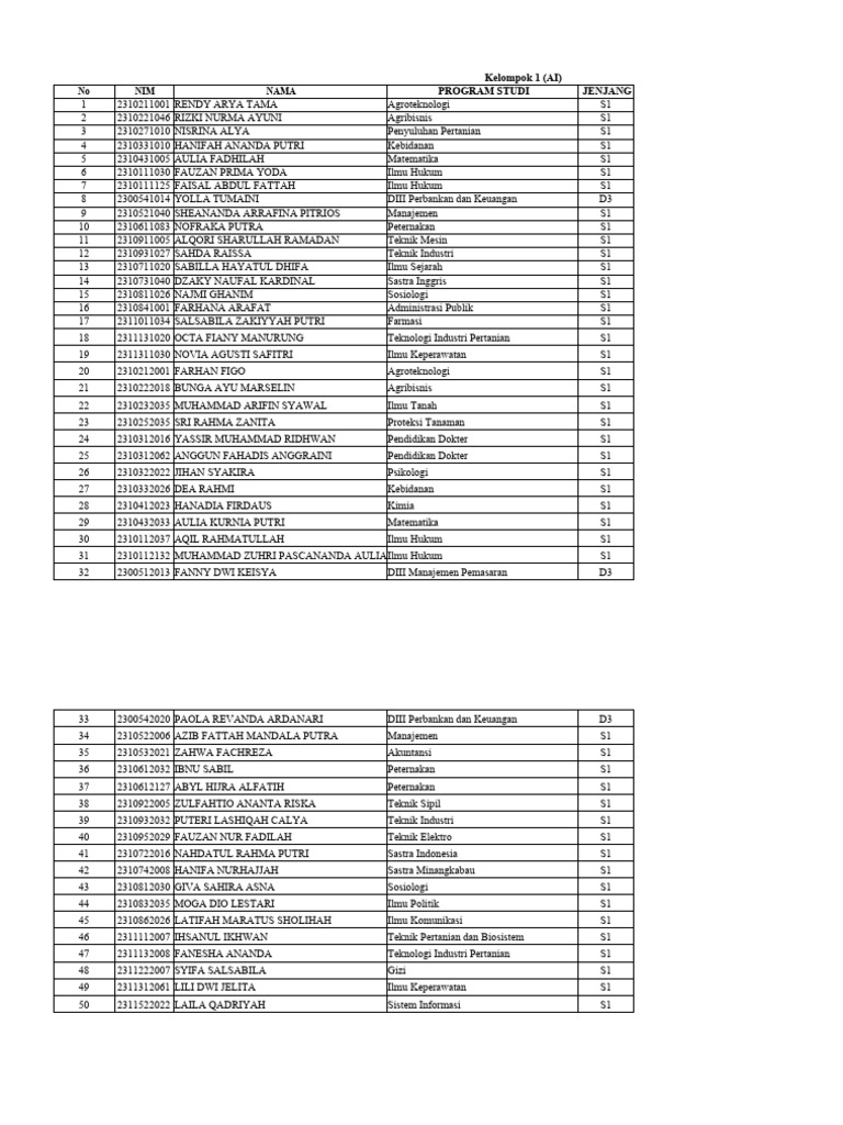 Revisi Kelompok Maba 2023 | PDF