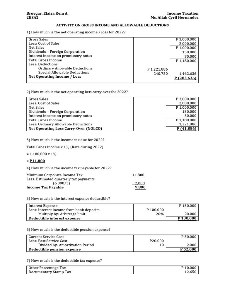 Activity On Gross Income and Allowable Deductions | PDF | Tax Deduction | Taxes
