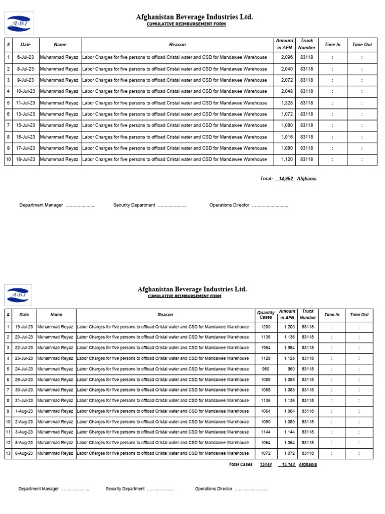 Labour Charges | PDF