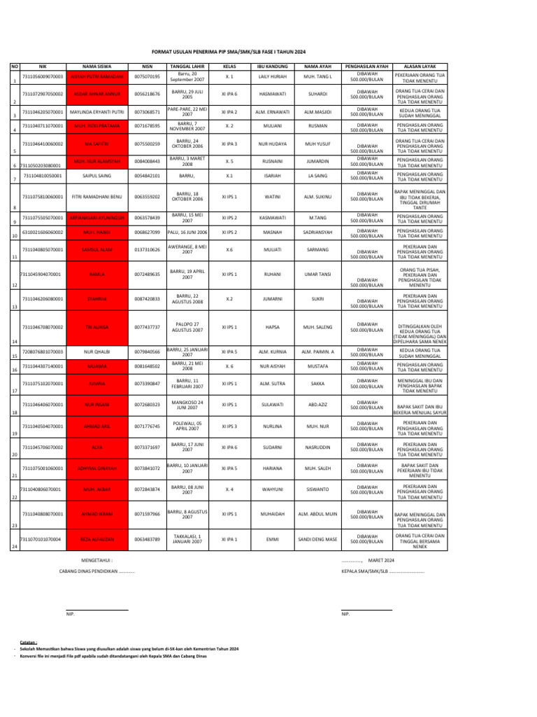 Format Usulan Pip Fase I Tahun 2024-5 | PDF