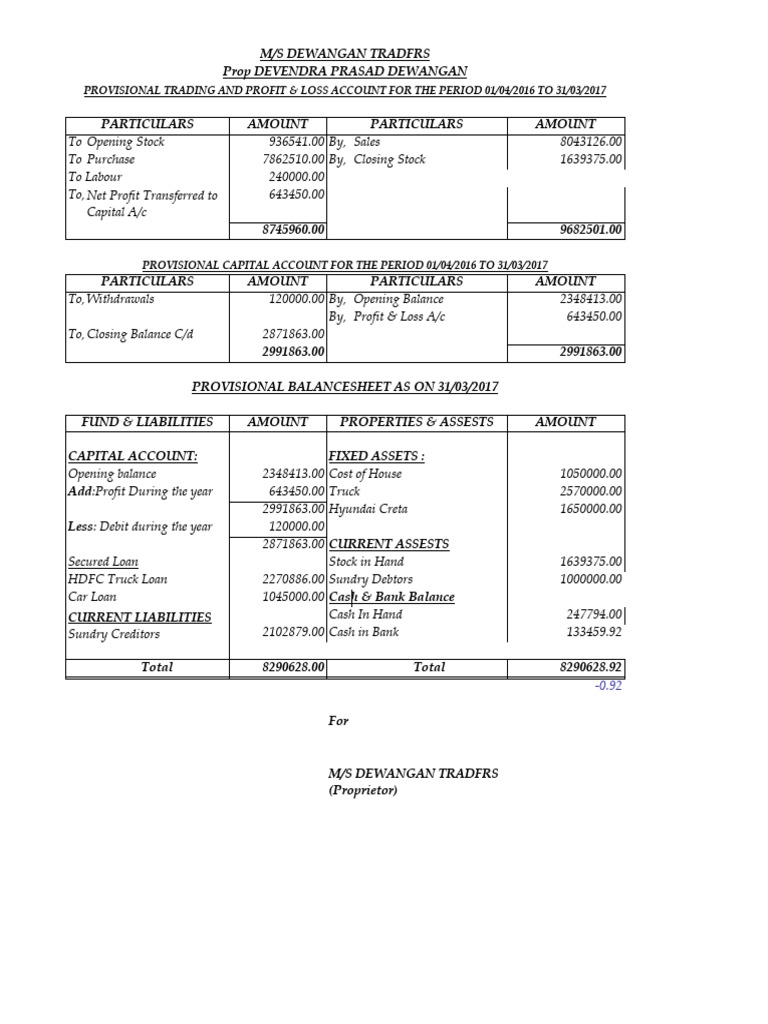Devendra Dewangan | Download Free PDF | Working Capital | Banks