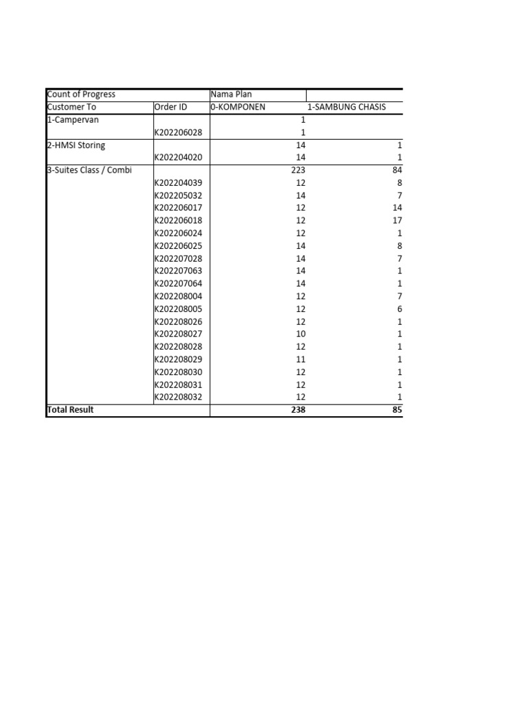 Weekly Report Project Update CW 44 2022 | PDF | Motor Vehicle