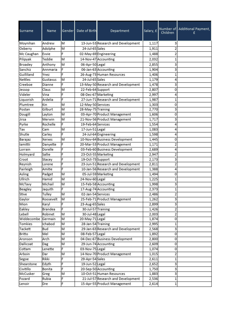 Excel Internship Challenge 03 | PDF | Payments | Microeconomics