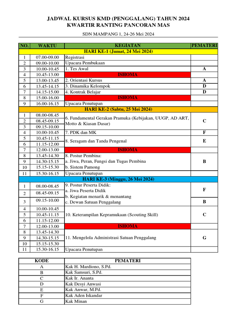 Jadwal Kursus KMD Penggalang - Kwarran Panmas 2024 | PDF