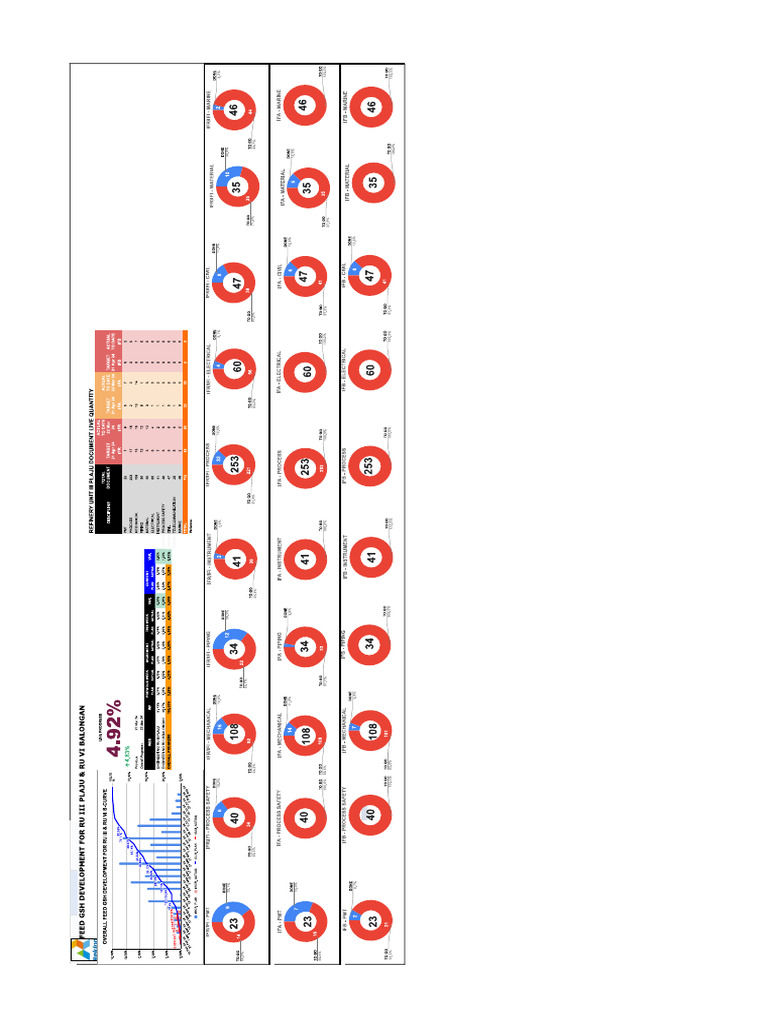 Dashboard RU III Plaju (22032024) | PDF