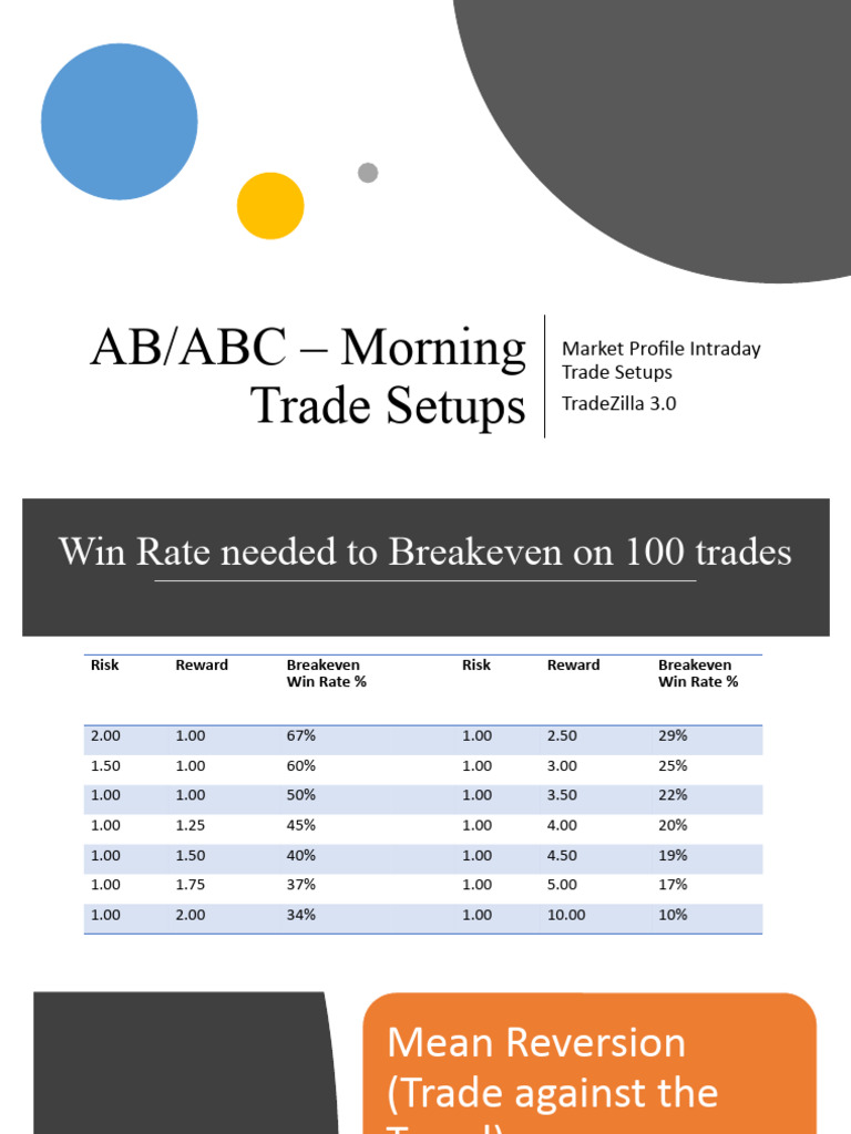 AB - ABC Market Profile Trade Setups | PDF