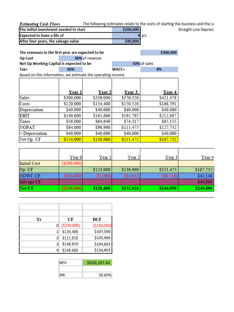 group assignment 6B (base) | PDF | Depreciation | Economies