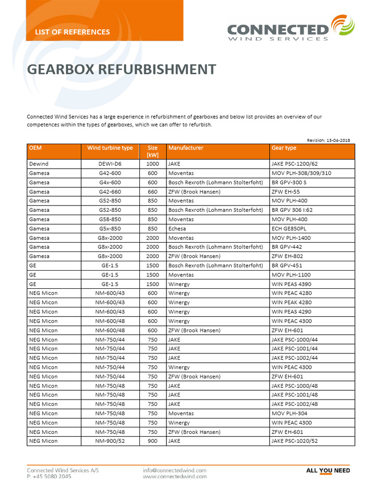 Reference List Gearbox 2018 04 | PDF | Renewable Electricity ...