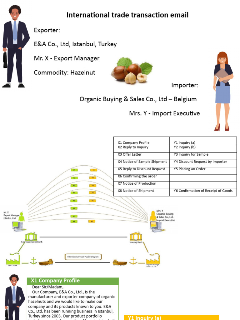 Case study - email | PDF | Receipt | Economies