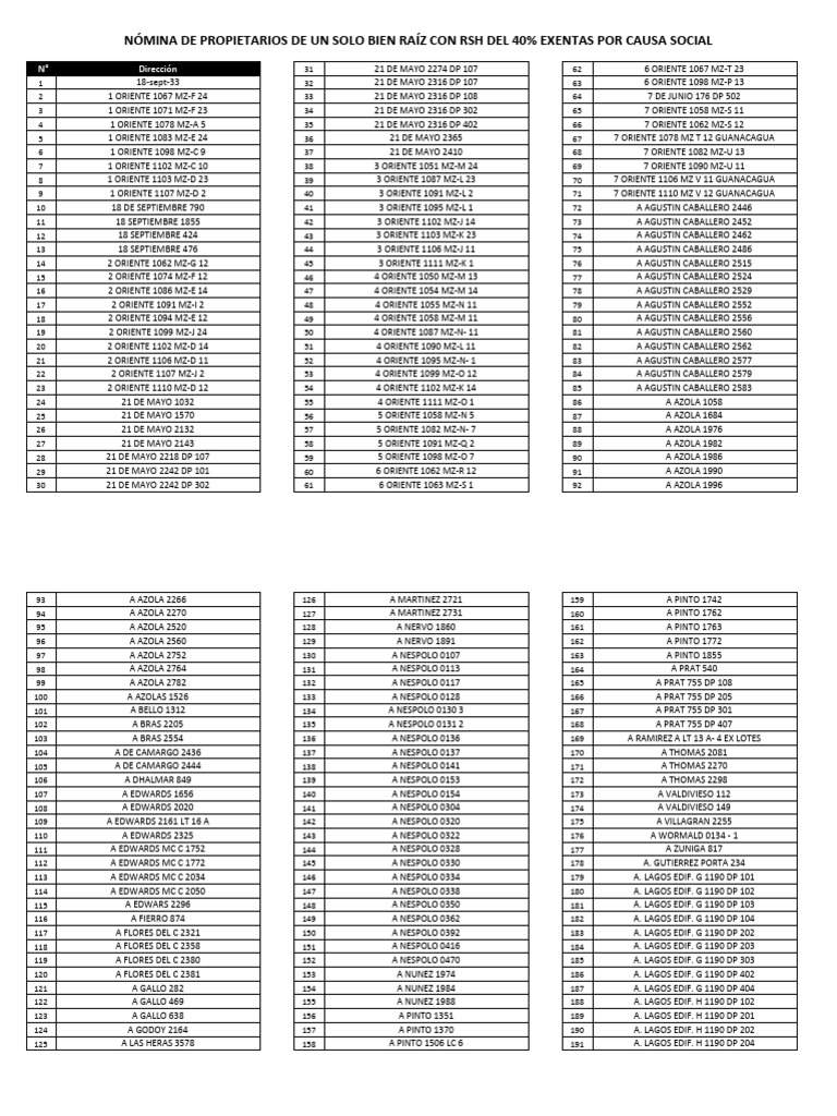 N Mina de Propietarios de Un Solo Bien Ra Z Con RSH Del 40 Exentas Por Causa Social 1 1 | PDF