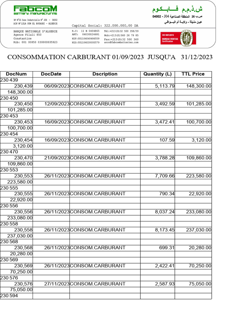 Etat de Consommation Carburants | PDF | Business | Technology & Engineering
