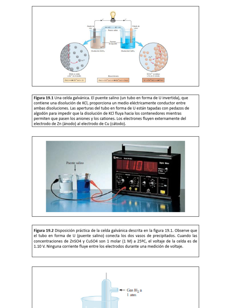 Electroquimica 2 | PDF | Electrodo | Ánodo