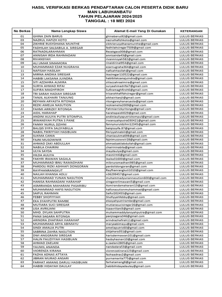Pengumuman Lulus Berkas PPDB Man Labuhanbatu TP.2024 2025 | PDF
