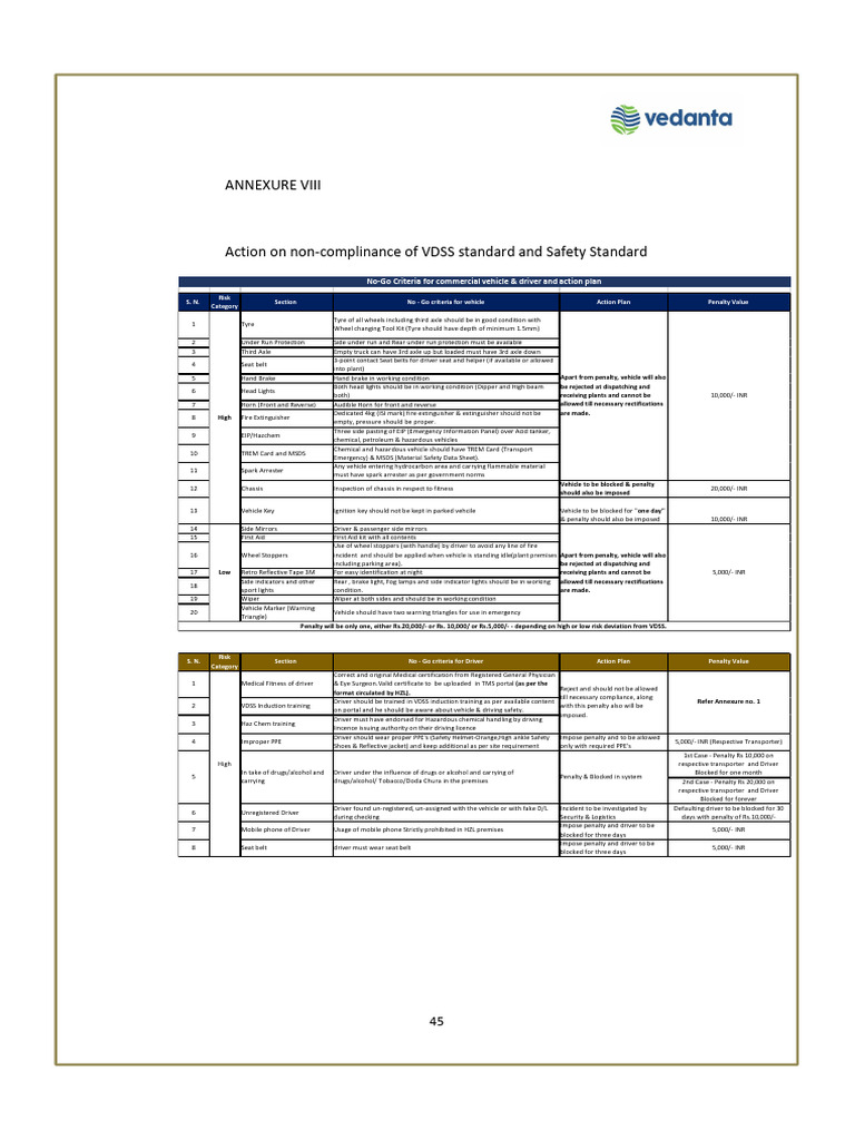 Vdss No Go Criteria | PDF