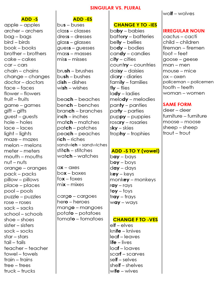 SINGULAR Vs PLURAL Worksheet | Download Free PDF | Plural | Grammatical ...
