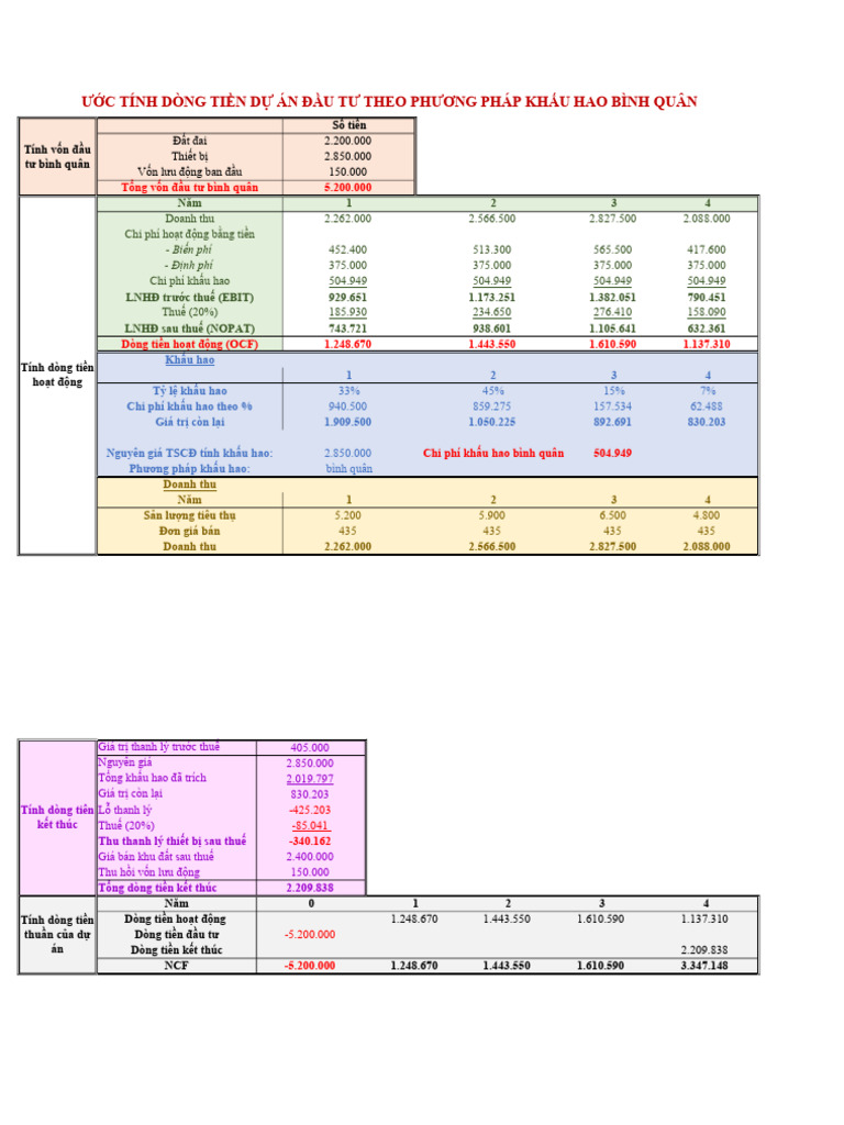 Bài tập TCDN | PDF