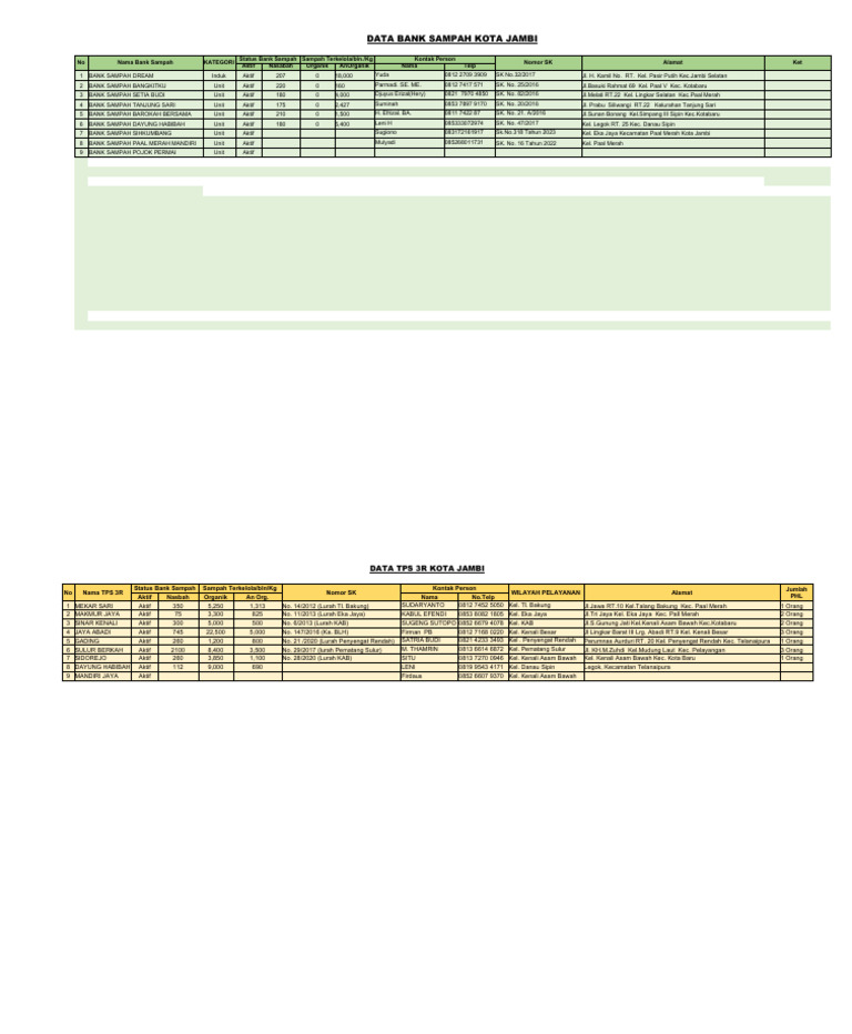 Database Bank Sampah Dan Tps 3r | PDF