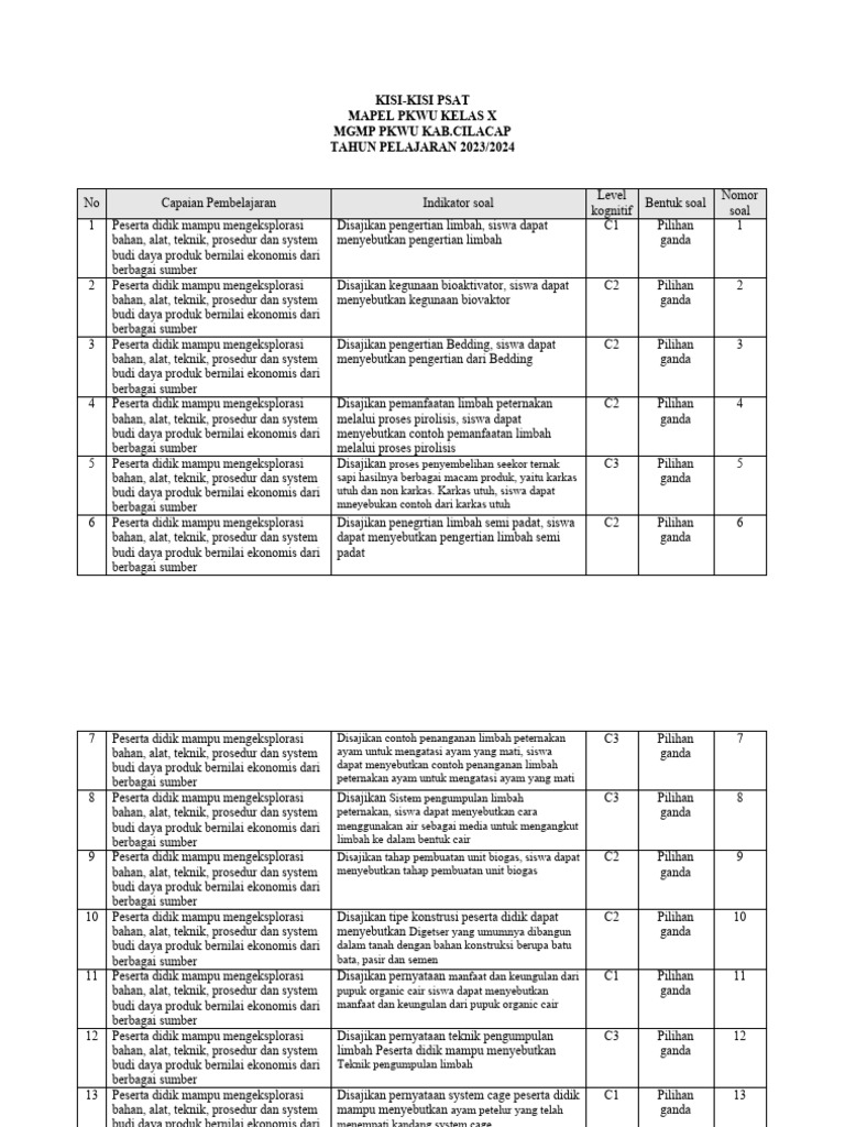 KISI-KISI PSAT PKWU KELAS X Fix (40 Soal) | PDF