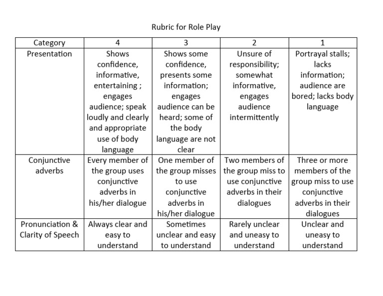 Rubric For Role Play PEROTE | PDF