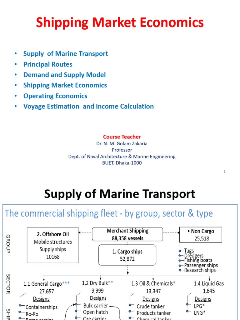 Shipping Market Economics | PDF | Cargo | Economies