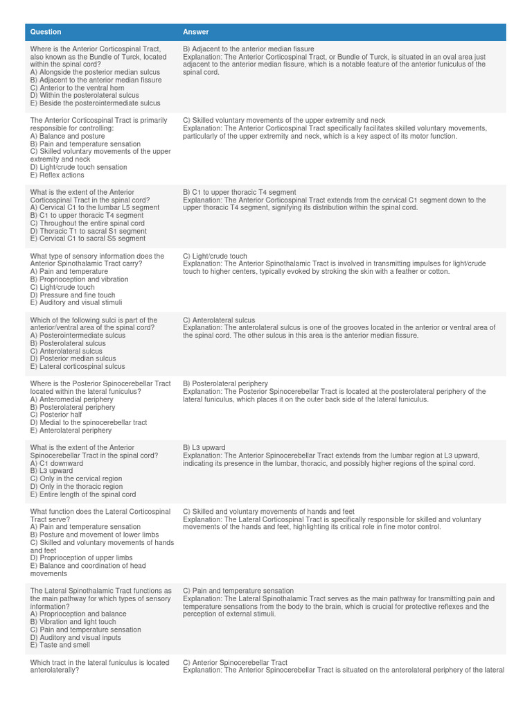 Practice Exam - Spinal Cord Carpenter's | Download Free PDF | Spinal ...