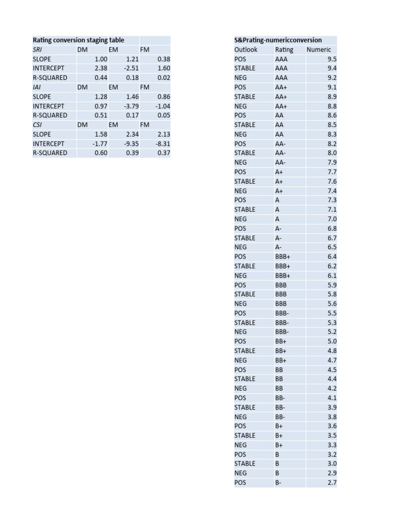 Country Insights Shadow Ratings 2023 Q3 FINAL | PDF | Bond Credit ...