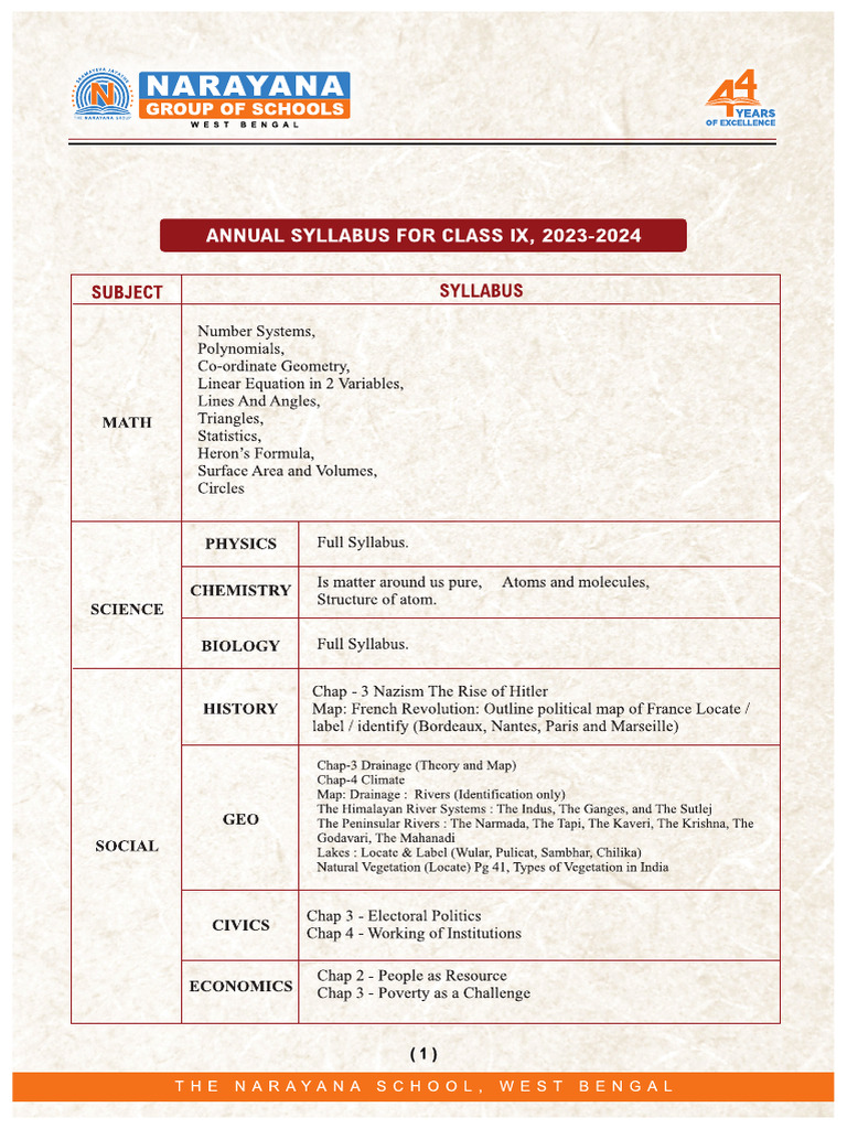 Annual Syllabus - Ix - 2023-2024 | PDF