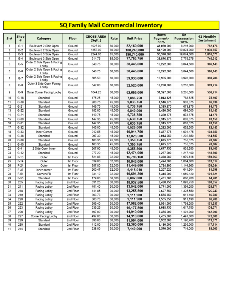Family Mall Commercial Inventory 23-05-2024 | PDF