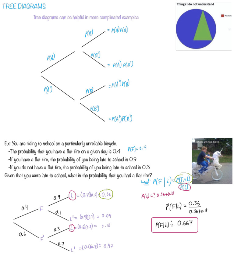 AA SL L4-14 Tree Diagrams | PDF