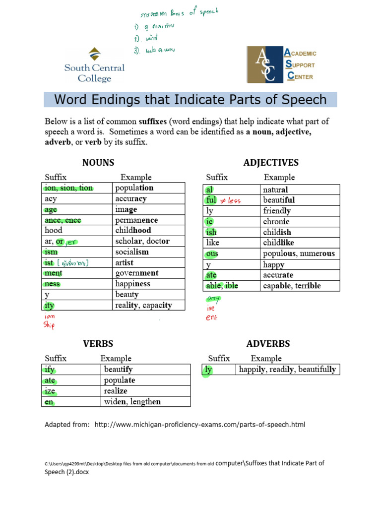 Common Suffixes for Parts of Speech | PDF | Part Of Speech | Adverb