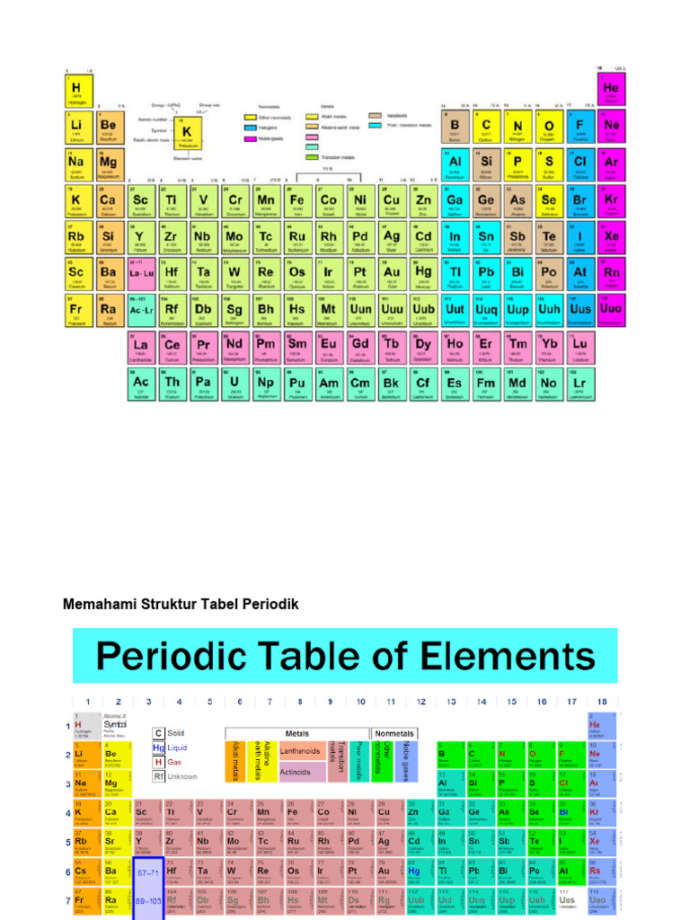 Memahami Struktur Tabel Periodik | PDF