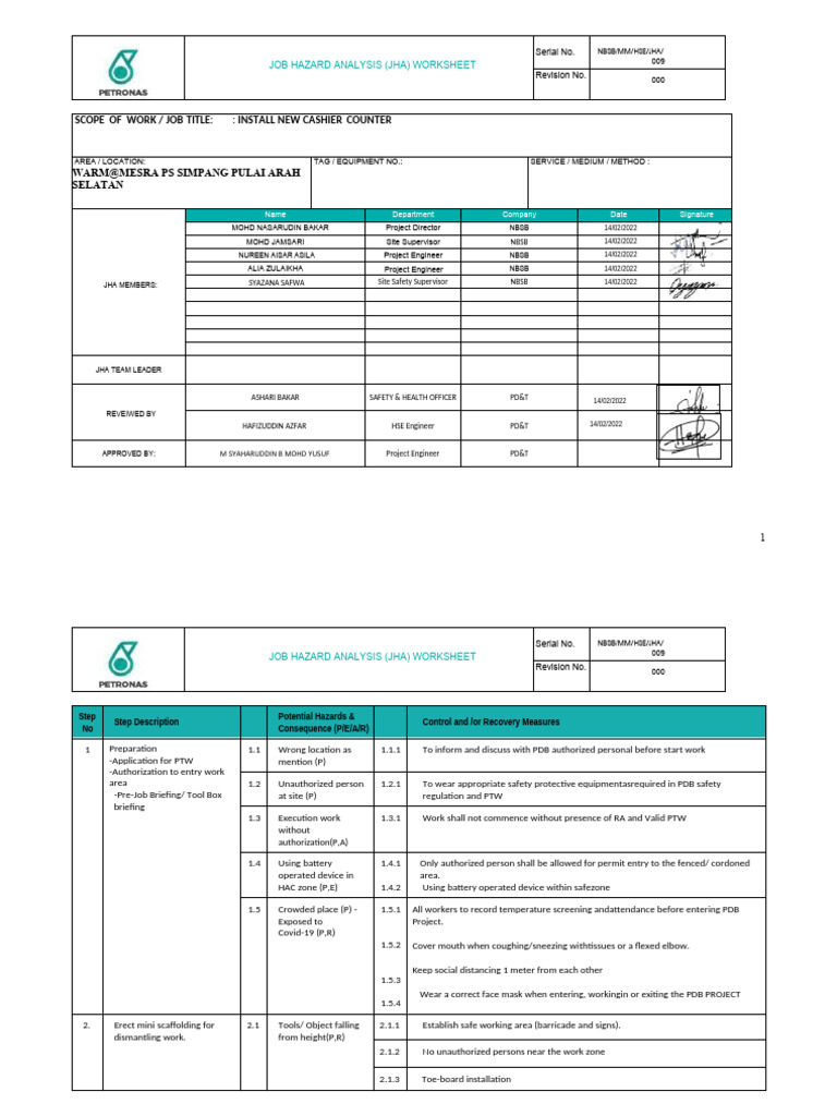 JHA - 009 - Install New Cashier Counter | PDF | Scaffolding | Occupational Safety And Health