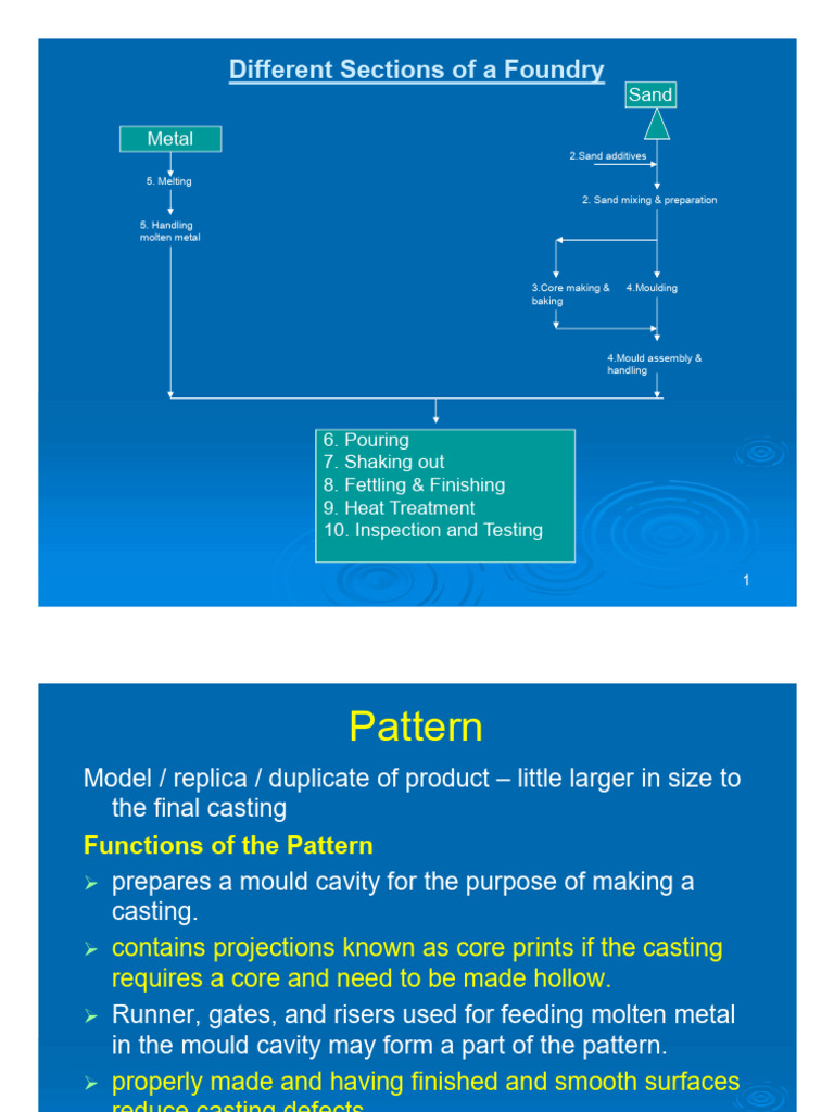 Mantech 1 | PDF | Casting | Foundry