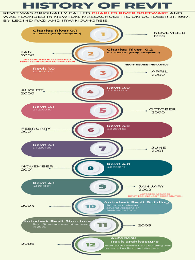 Elements of Flow Charts Education Infographic in Purple Green White ...